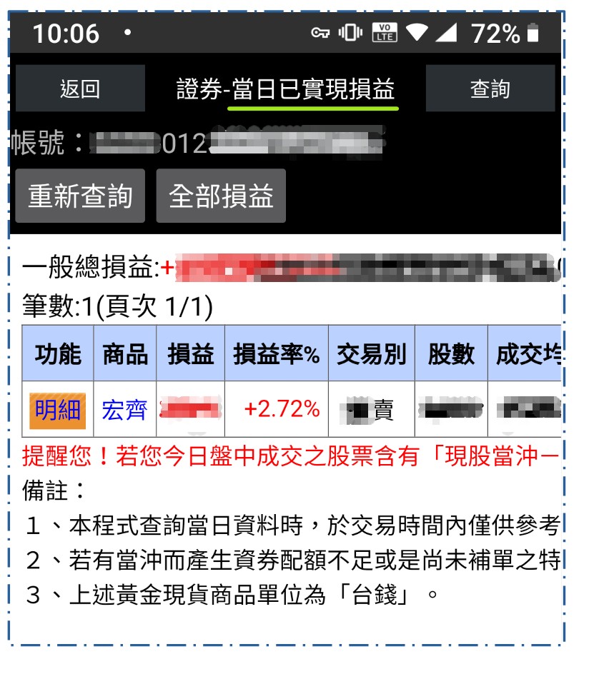 你好棒6168宏齊sagemao - Sage Mao | 投資網誌 | 玩股網