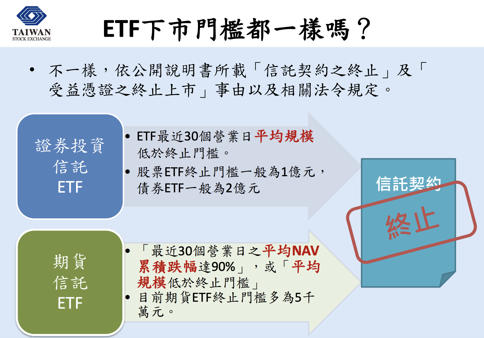 4/29 台股盤中：四月先大跌再打低檔 W 底，00925 下市圖個現買現賺？ - 玩股特派員 | 投資網誌 | 玩股網
