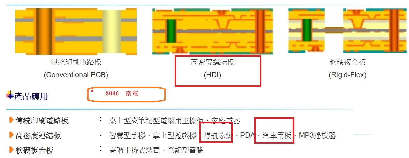 市場熱炒的ABF載板--到底是甚麼？ - 短線飆派軍團長(證券/期貨雙分析師) | 投資網誌 | 玩股網