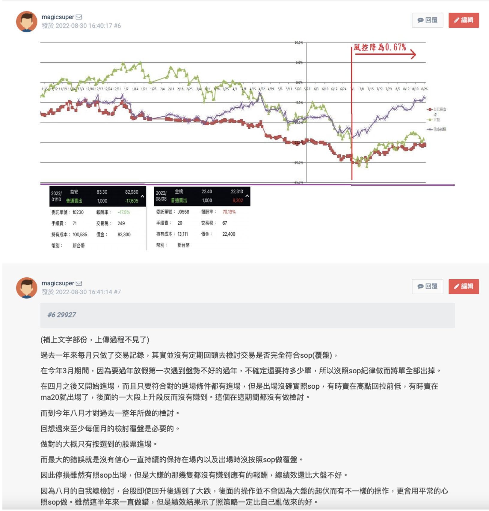 時間是你最好的朋友，但風險不是 ! - 東尼STOCK | 投資網誌 | 玩股網
