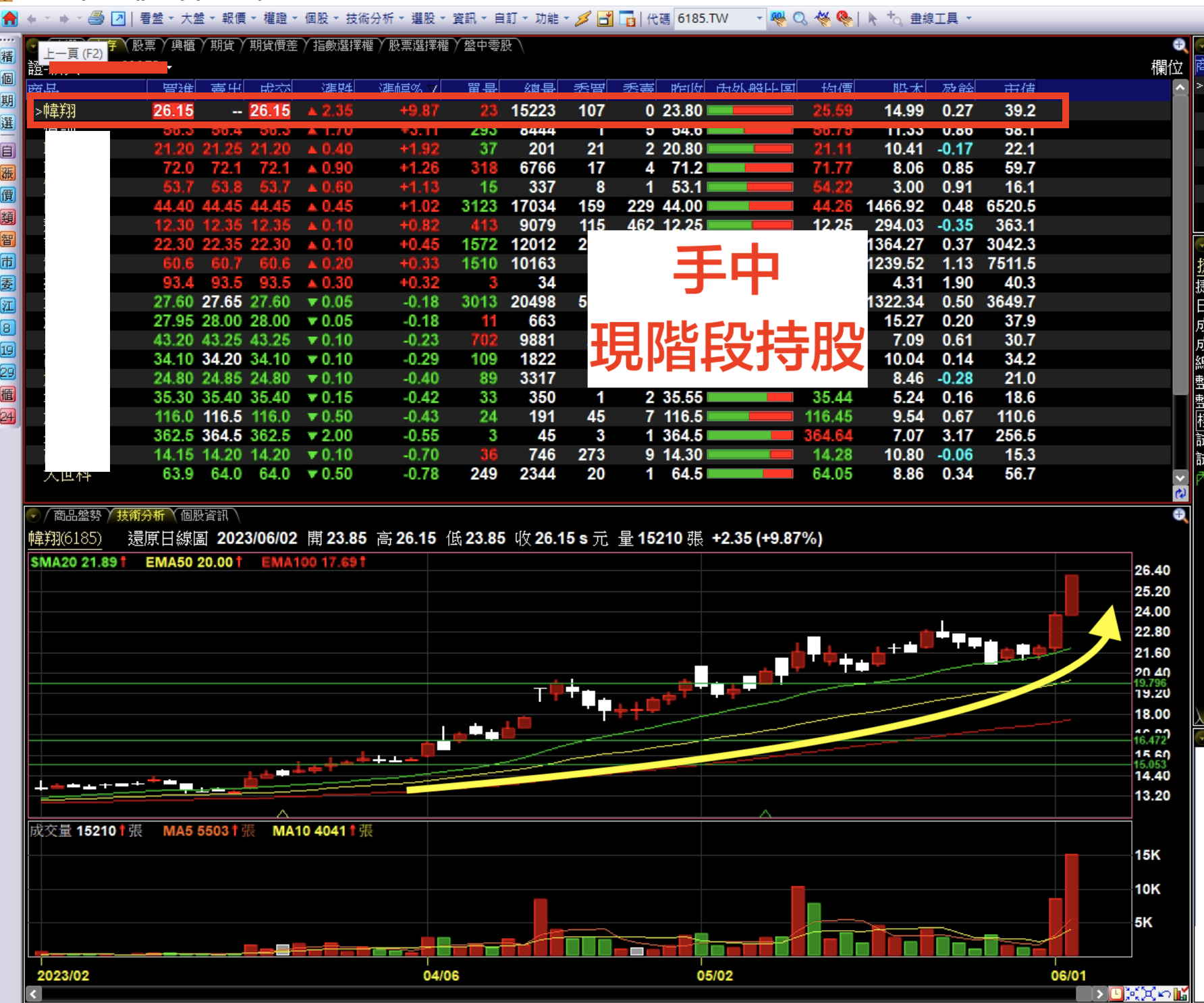 奠基好基礎 總有一隻股票天天漲停板 - 東尼STOCK | 投資網誌 | 玩股網
