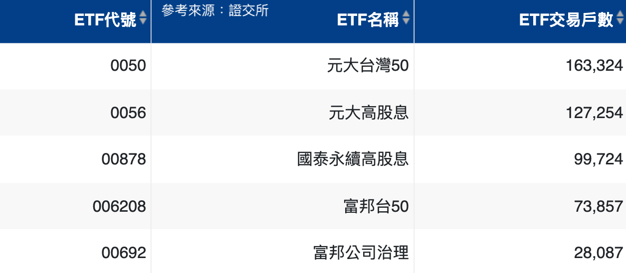 ESG概念ETF的00878、00692大PK？原來2022年績效最好的是這它！ - 玩股講客人 | 投資網誌 | 玩股網