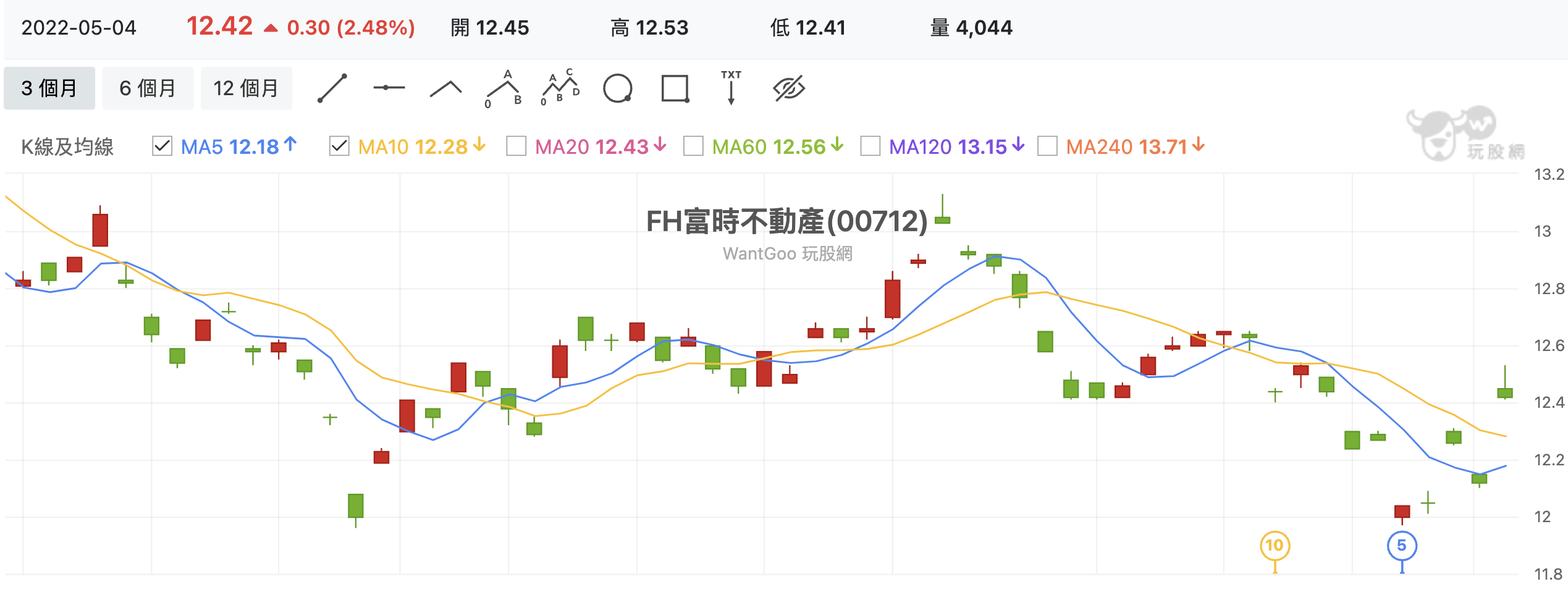 ETF沒有本益比無法評估合理價？看這個指標就有答案。 - 玩股講客人 | 投資網誌 | 玩股網