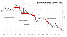 【衛星-外資券商】JPM(摩根大通)中國已跌入價值陷阱 逃命?? 或抄底?? - Yogurt | 投資網誌 | 玩股網