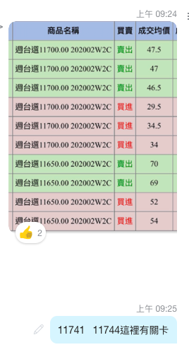 如何利用結算當天履約狀況操作.. - 軌道鞅 | 投資網誌 | 玩股網