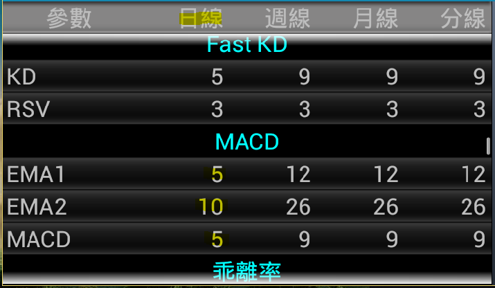 參數設定：KD+MACD - Sage Mao | 投資網誌 | 玩股網