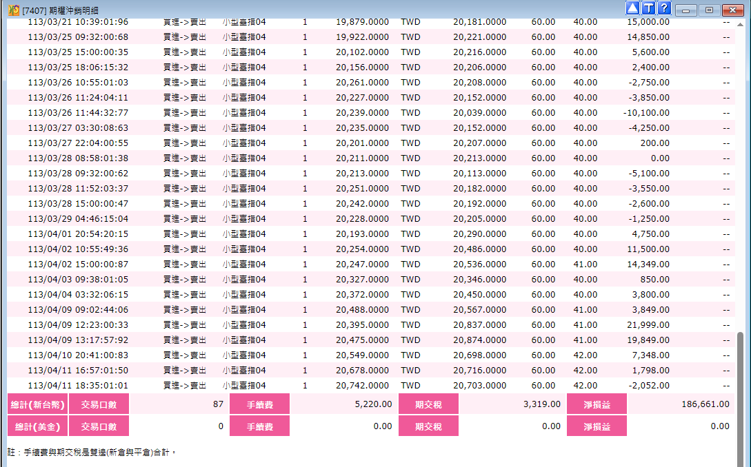 更加確認自己當初的選擇 - mafly | 投資網誌 | 玩股網